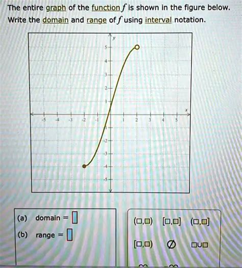 Solved The Entire Graph Of The Function F Is Shown In The Figure Below