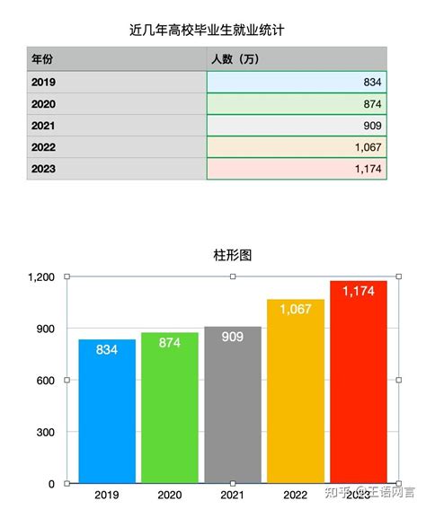 面对严峻的就业形势，高校大学生如何应对？ 知乎