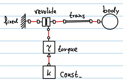ERROR During The Resolution Of The Non Linear System The Evaluation Of The Following Equation