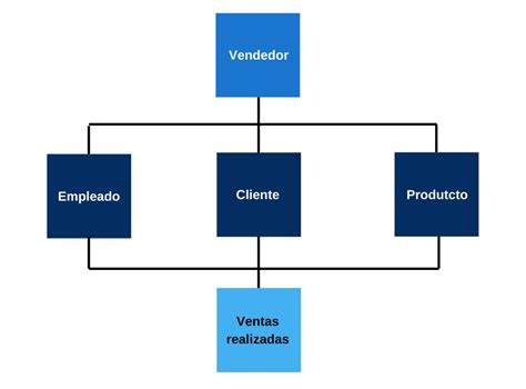 Diagrama De Base De Datos Ejemplos Cesos Images