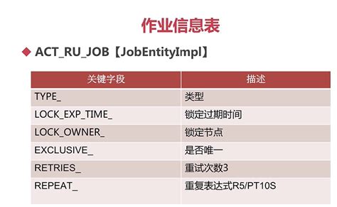 Activiti6数据表结构activiti6表结构详解 Csdn博客