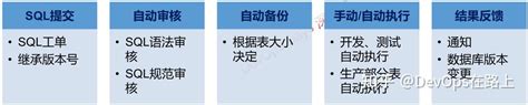 Devops 流水线设计的最佳实践 知乎