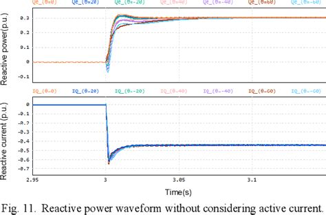 Figure 11 From Impact Of Voltage Phase Jump On Transient Reactive Power Of Pv Inverter In Lvrt