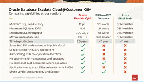 Oracle Calls Out AWS On Exadata Cloud Service Shares Big Customer Wins Acceleration Economy