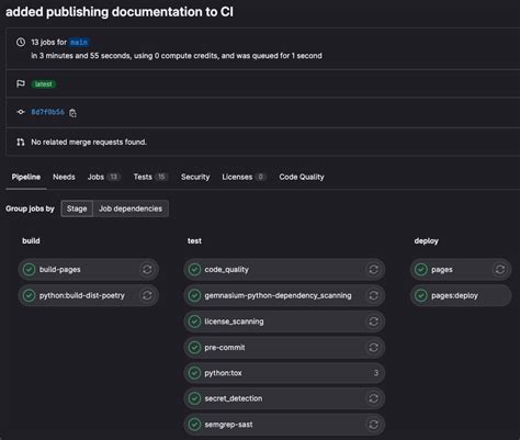 Continuous Integration And Continuous Delivery Cicd Devops