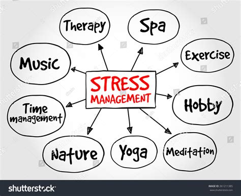 Stress Management Mind Map Business Concept Stock Vector Illustration