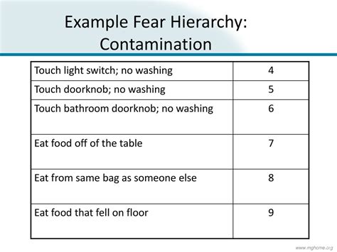 Effective Use Of Exposure Novel Use Of An Old Tool Ppt Download