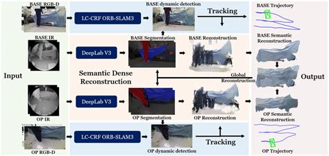 Overall Pipeline Of Our System Input Ir And Rgb D Image Streams From