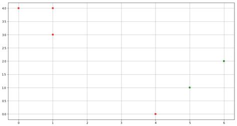 Islr Chapter 10 Unsupervised Learning Part 5 Exercises Conceptual Amit Rajan Blog