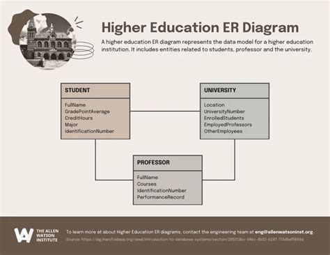 What Is An Entity Relationship Diagram And How To Draw One Venngage