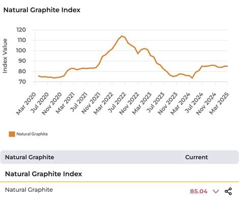 Graphite Prices Graphitehub