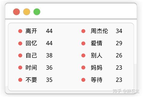有什么免费好用的词频分析软件吗？ 知乎