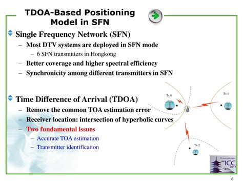 Ppt Positioning In Chinese Digital Television Network Using Tds Ofdm