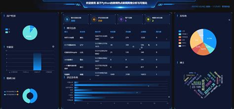 计算机毕业设计之基于python的微博热点新闻舆情分析与可视化rdd在舆情分析中的应用· 场景分析微博热点事件的传播路径展示词云图结果说明r Csdn博客