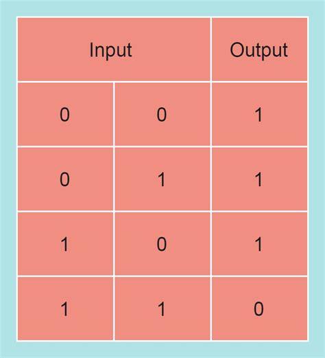 Design Nand Gate Using Pass Transistor Logic Anderson Fece