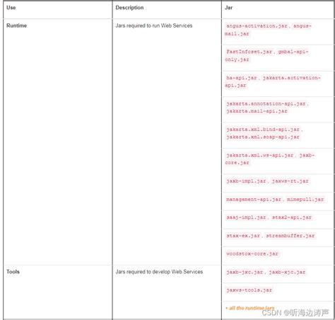 基于xml的web服务java接口jax Ws、jakarta Xml Web Services Eclipse 实现 Csdn博客