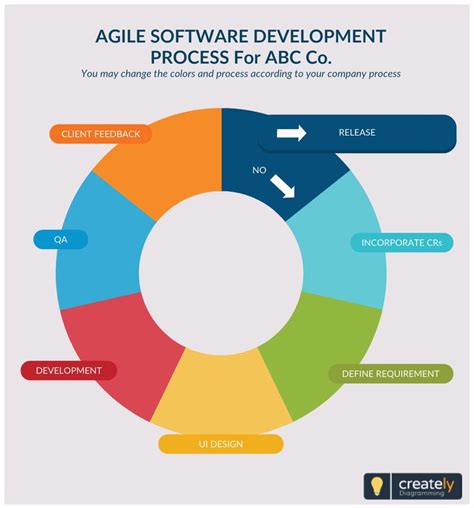 Onshore Offshore Agile Software Development Process