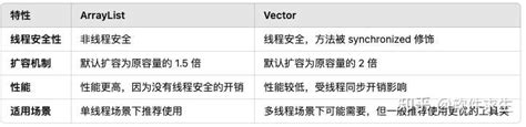 如何在多线程中使用 arraylist？ 知乎