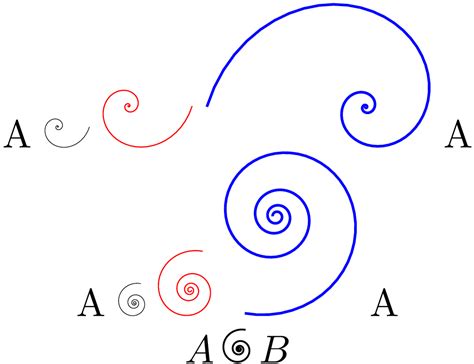 Tikz Pgf Today Is Fibonaccis Day Snail Symbol Tex Latex Stack Tikz Pgf Today Is Fibonaccis Day Snail Symbol Tex Latex Stack