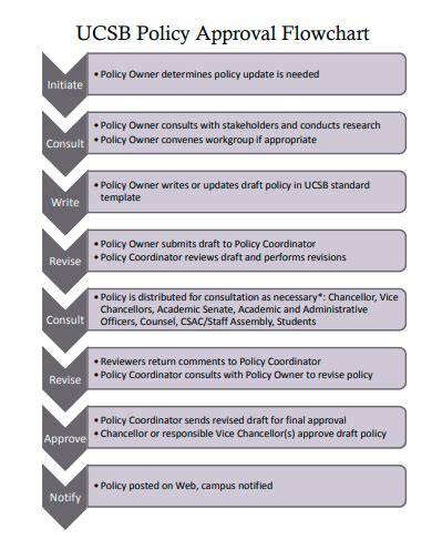 Free 50 Policy Approval Samples In Pdf Ms Word