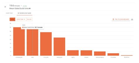 Key Metrics To Track And Drive Your Agile Devops Maturity