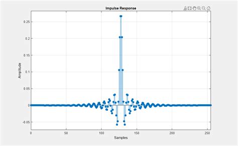 Firls Least Square Linear Phase FIR Filter Design MATLAB