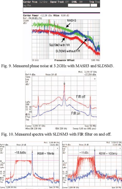 Figure 10 From A Spread Spectrum Clock Generator With Fir Embedded Binary Phase Detection And 1