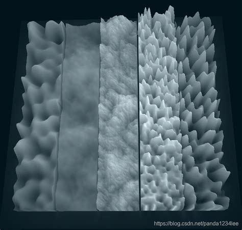 Shader特效——噪声之美，大家一起 “噪” 起来 【glsl】潘凌昀的兴趣技术杂货铺 Csdn博客shader 噪声
