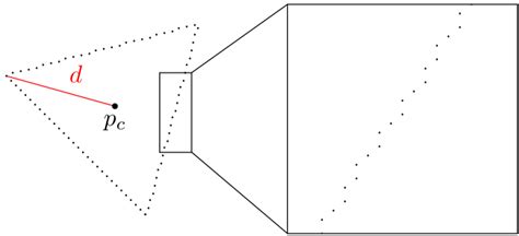 Recognition Of Geometrical Shapes By Dictionary Learning