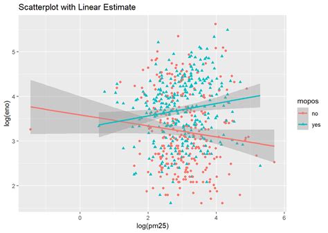 Different Graphs For Plotting Data In R Bryan Schafroth Portfolio