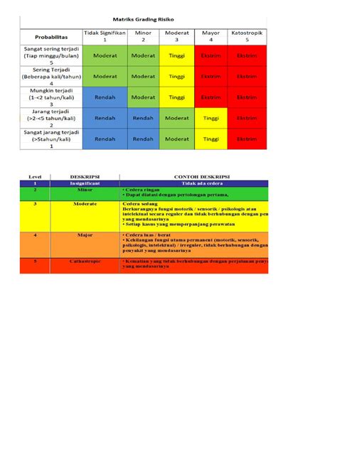 Matrix Grading Pdf