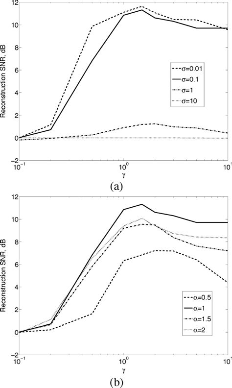 Outlier Rejection Example A Original Sparse Signal B Download Scientific Diagram