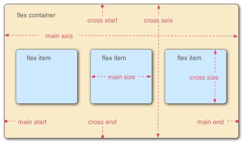 [html css] div 가로 정렬 완벽 가이드 float부터 flexbox까지