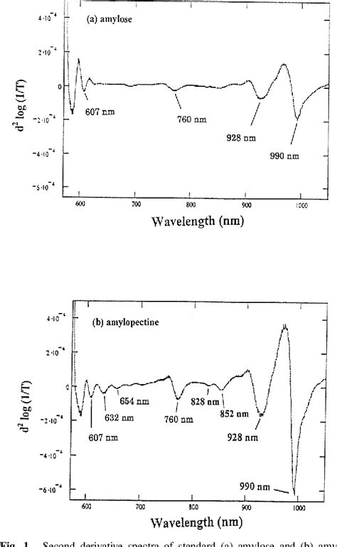 Figure 1 From Application Of Visiblenear Infrared Transmittance
