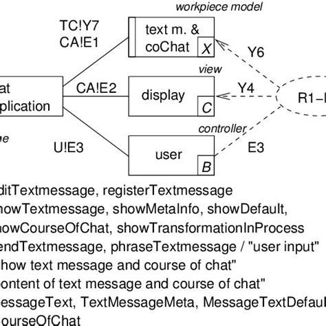 Architectural Style Model Viewcontroller Assigned With Content Of The