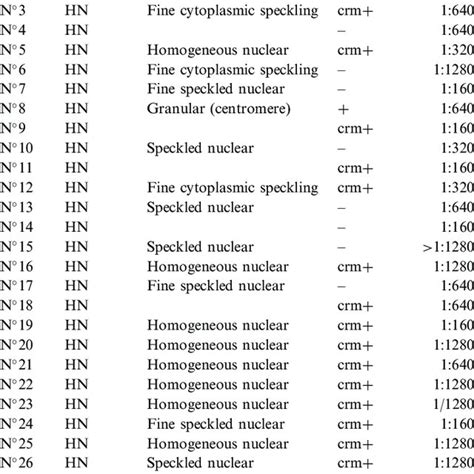 Indirect Immunofluorescence Iif Staining On Hep 2 Cells Of Nucleolar Download Scientific