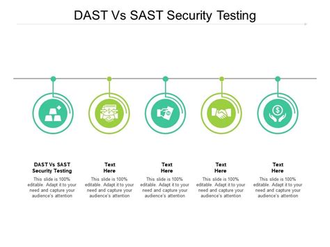 Dast Vs Sast Security Testing Ppt Powerpoint Presentation Professional