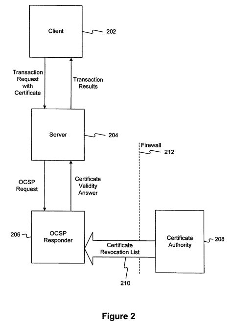 online certificate status protocol patented technology retrieval search