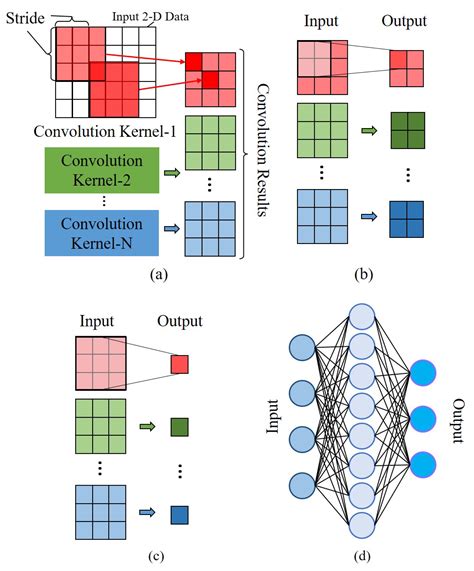 An Efficient Lightweight Deep Learning Approach For Guided Lamb Wave
