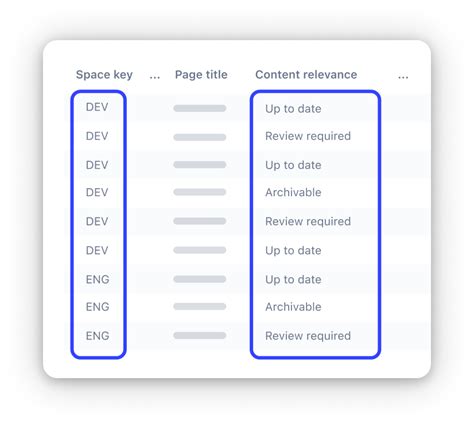 Get More Insights From Confluence Pages With Csv Data Export