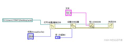 Labview基础（三）文件 Io 操作labview文件io Csdn博客