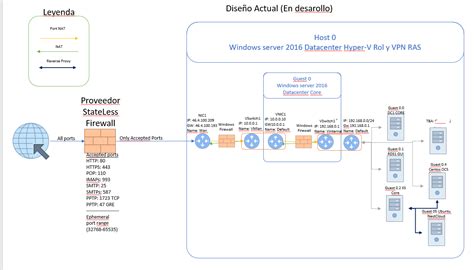 nextcloud access problem on ios behind reverse proxy iis ℹ️ support