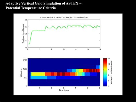 Ppt Depiction Of Multi Scale Modeling Framework Mmf Powerpoint Presentation Id4404337