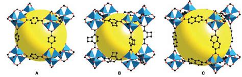 Structures Of Mof 5 A Irmof 6 B And Irmof 8 C Illustrated