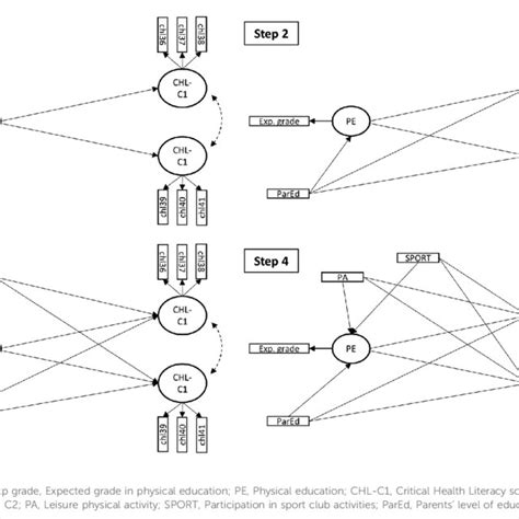 standardized and unstandardized regression coefficients with standard