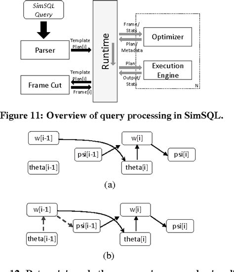 Figure 11 From Simulation Of Database Valued Markov Chains Using Simsql