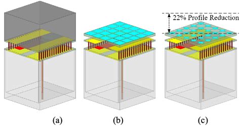 Figure 15 From A Low Profile Ultra Wideband And Wide Scanning Phased Array For Uhf Applications
