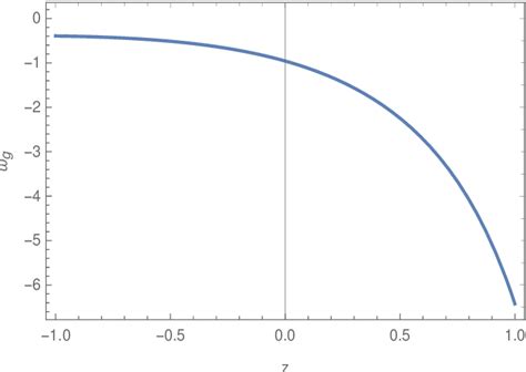 Figure 3 From Early And Late Universe Holographic Cosmology From A New