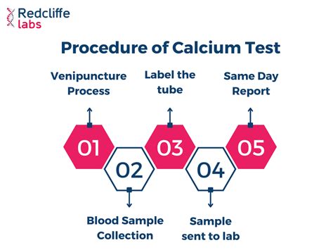 Calcium Test Price Importance Procedure Normal Range