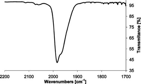 Dichloromethane Ir